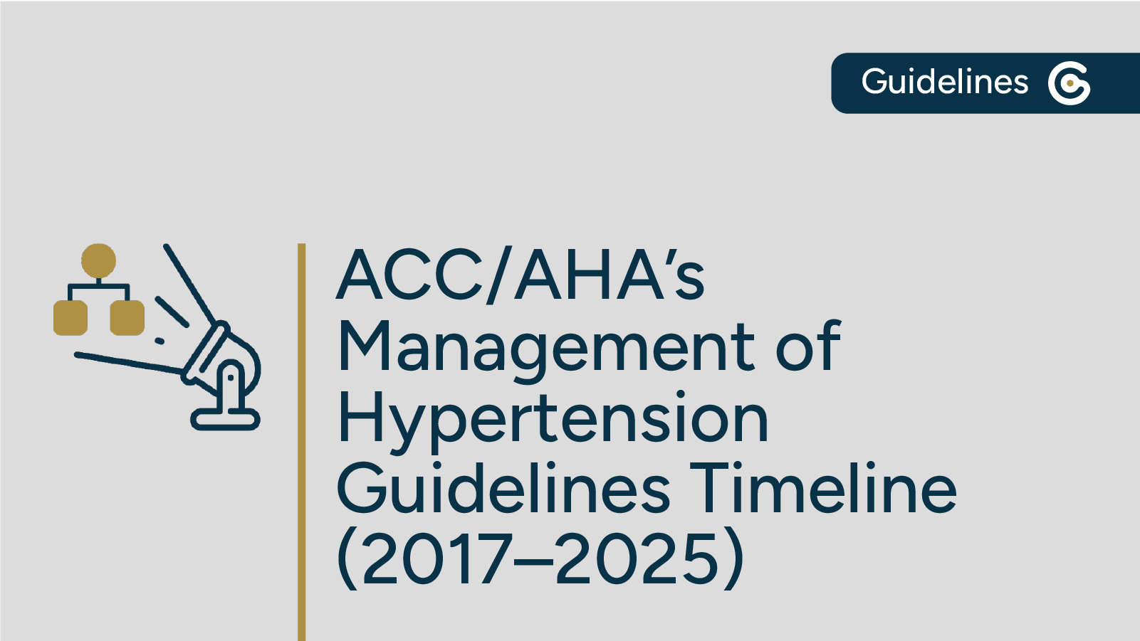 ACC/AHA Management of Hypertension Guidelines Timeline (2017-2025 ...